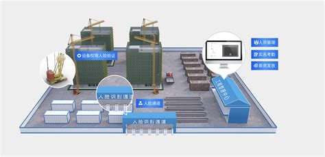 智慧工地 人脸识别系统解决方案—虹软视觉开放平台