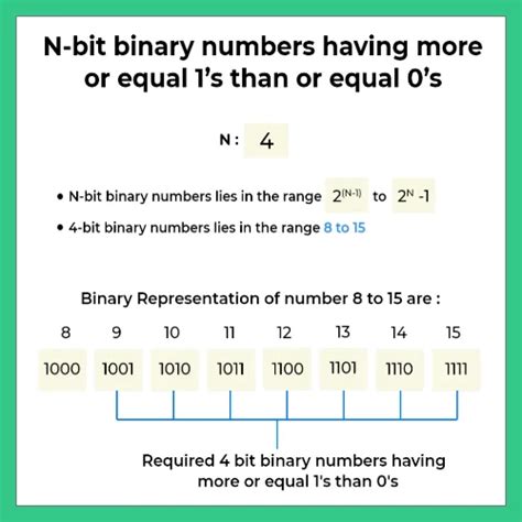 N Bit Binary Numbers Having More Or Equal 1s Than 0s In Python