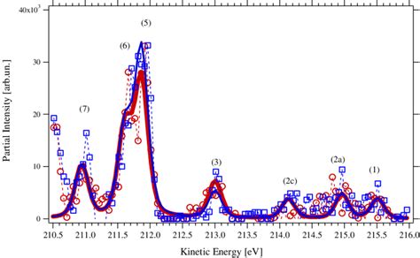 Same As Figure 5 For The DSP Download Scientific Diagram