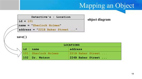 Object Relational Database Management Systemordbms Pptx Databases