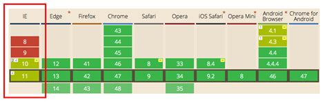 まだ中央寄せで消耗してるの yoshiko pg