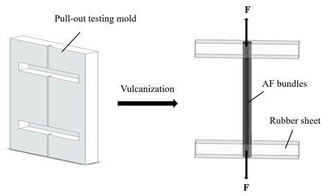 Polydopamine And Mercapto Functionalized 3d Carbon Nano Material Hybrids Synergistically