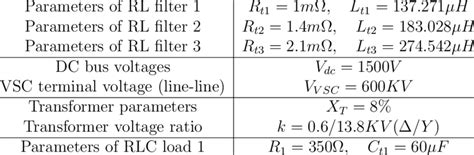 Parameters Of The Islanded Microgrid System With Three Dg Units