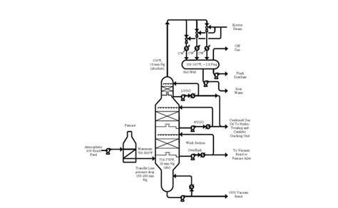 Gas Processing Operations Processing Plants Pdf