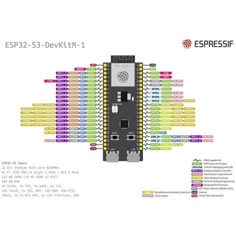 Espressif Esp32 S3 Devkitm 1 N8 Razvojna Plošča Esp32 S3 Devkitm 1 N8