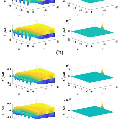 The Dynamic Behaviors Of Open Loop System 1 Download Scientific