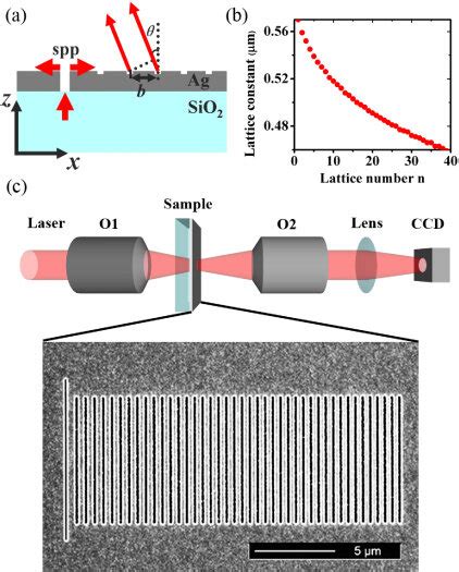 A Schematic Diagram Of The Diffraction Principle In Our Proposed A Schematic Diagram Of The Diffraction Principle In Our Proposed
