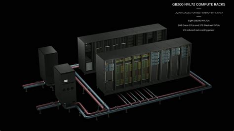 Nvidia Nvl72系统结构 Csdn博客