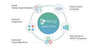 GraphTour Neo J Platform Overview PPT
