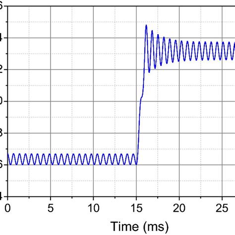 Sense Capacitance For Step Input Signal Download Scientific Diagram