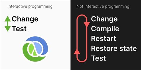 Why You Should Try Clojure Interactive Programming Rclojure