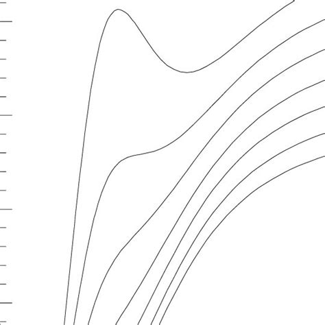 The Dipole Cross Section At Different Energies Fit I Download