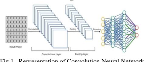 Figure 1 From Brain Mri Analysis And Segmentation Using 2d Unet