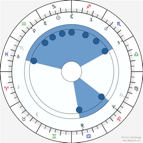 Beatrice Winde Životopis Osobnosti