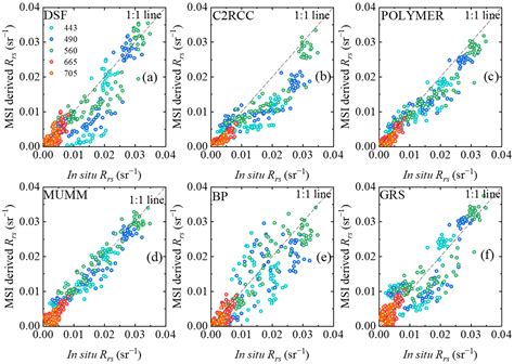 Assessment Of Atmospheric Correction Algorithms For Correcting Sunglint Effects In Sentinel 2