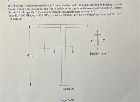 Solved B The Steel I Section Shown Below Is Fixed At The