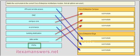 CCNA 4 Chapter 1 Exam Answers 2020 V5 0 3 V6 0 Full 100