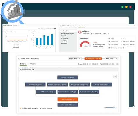 Cloud SIEM ManageEngine Log Cloud