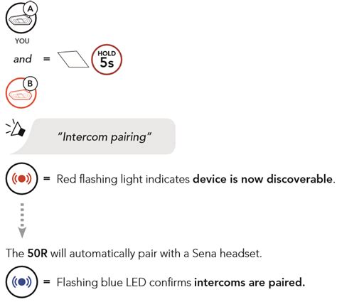 Intercom Pairing Sena Technologies Help Desk