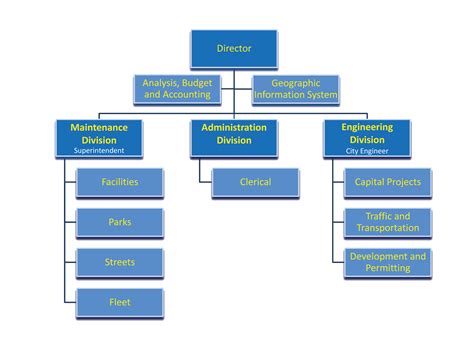 User Research Search Options For A Tag Hierarchy View User