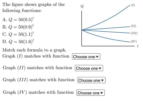 Solved The Figure Shows Graphs Of The Following Functions Chegg
