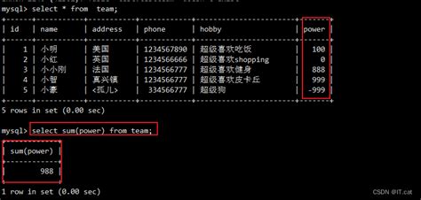 Mysql数据库函数及存储过程数据库过程函数 Csdn博客