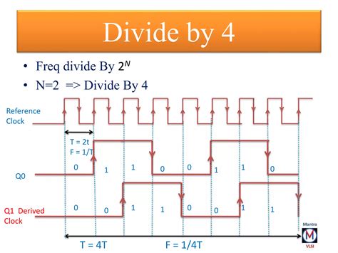 Divide By N Clock Pptx