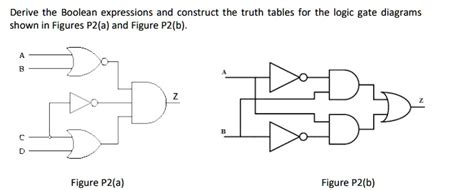 Derive The Boolean Expressions And Construct The Truth Tables For The Logic Gate Diagrams Shown