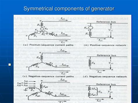 PPT SYMMETRICAL COMPONENETS OF POWER SYSTEM PowerPoint Presentation Free Download ID 765694