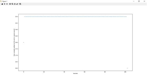 Struggling To Maintain A Fixed Sampling Rate I2C Pressure Sensor Sensors Arduino Forum