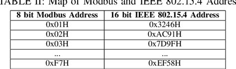 Figure 1 From An Autonomous Address Translation Scheme To Integrate