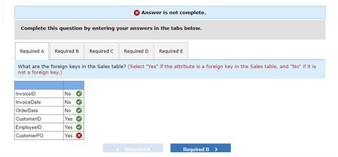 Solved Based On The Three Tables And The Attributes Below