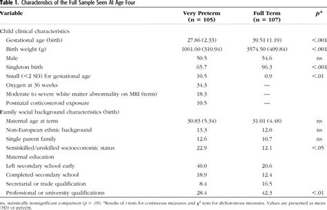 High Prevalence Low Severity Language Delay In Preschool Chi Journal Of Developmental