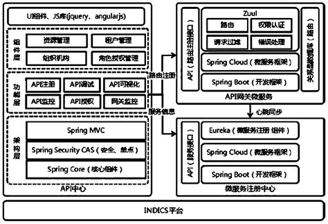 Online Interface Debugging Platform Eureka Patsnap