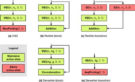 Pdf Submanifold Sparse Convolutional Networks Semantic Scholar