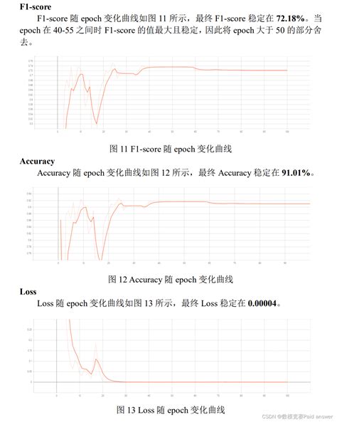 2021年华中杯数学建模挑战赛b题技术问答社区重复问题识别求解全过程文档及程序小学数学应用题相似性度量及难度评估数学建模 Csdn博客