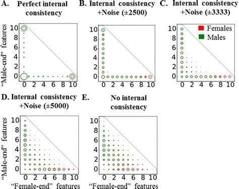 Sex Beyond The Genitalia The Human Brain Mosaic Pnas
