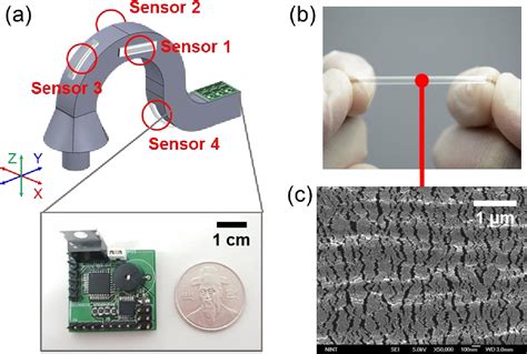 Figure 1 From Design Of 3d Controller Using Nanocracking Structure Based Stretchable Strain