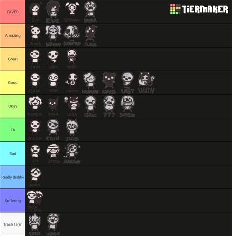 character tier list based on how fun the character is to play : r/bindingofisaac