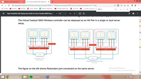 C9800 Redundancy Sso Configuration Issue Cisco Community