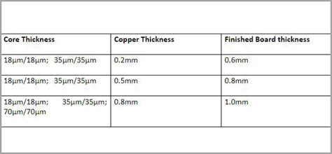 Prepreg Vs Core What Are Their Role In Pcb Manufacturing
