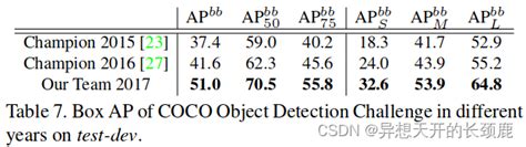 【翻译】【panet】path Aggregation Network For Instance Segmentation Csdn博客