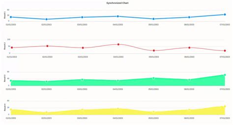 update 4 5 single cell shortcode apexcharts and more