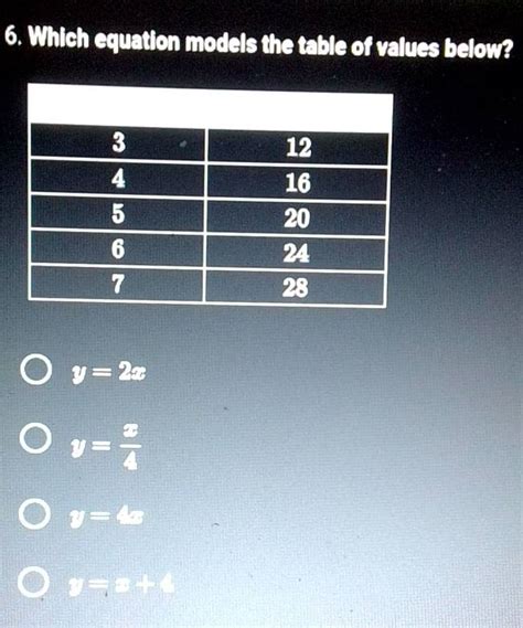 solved 6 which equation models the table of values below y 2x y x 4