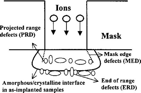 Figure 1 From Suppression Of Dislocation Multiplication Inside Contact