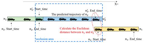 Sensors Free Full Text Vehicle Detection And Tracking With Roadside Lidar Using Improved