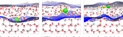 Figure 1 From Ion Dissociation Dynamics In An Aqueous Premelting Layer