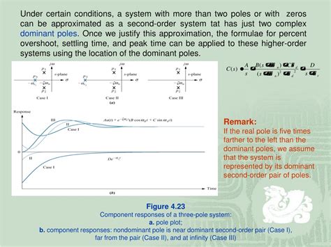 PPT Understanding System Response With Poles And Zeros PowerPoint Presentation ID
