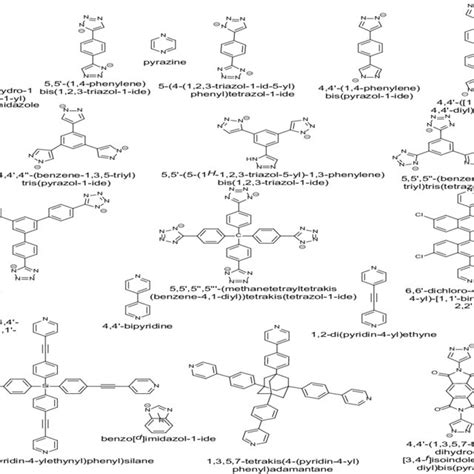 Timeline Of The Most Common Synthetic Methods Used For The Synthesis Of Download Scientific