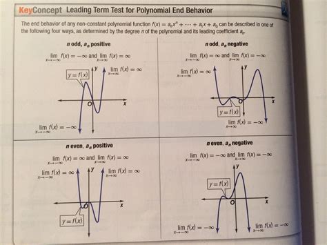 2 2 Polynomial Function Pre Calculous